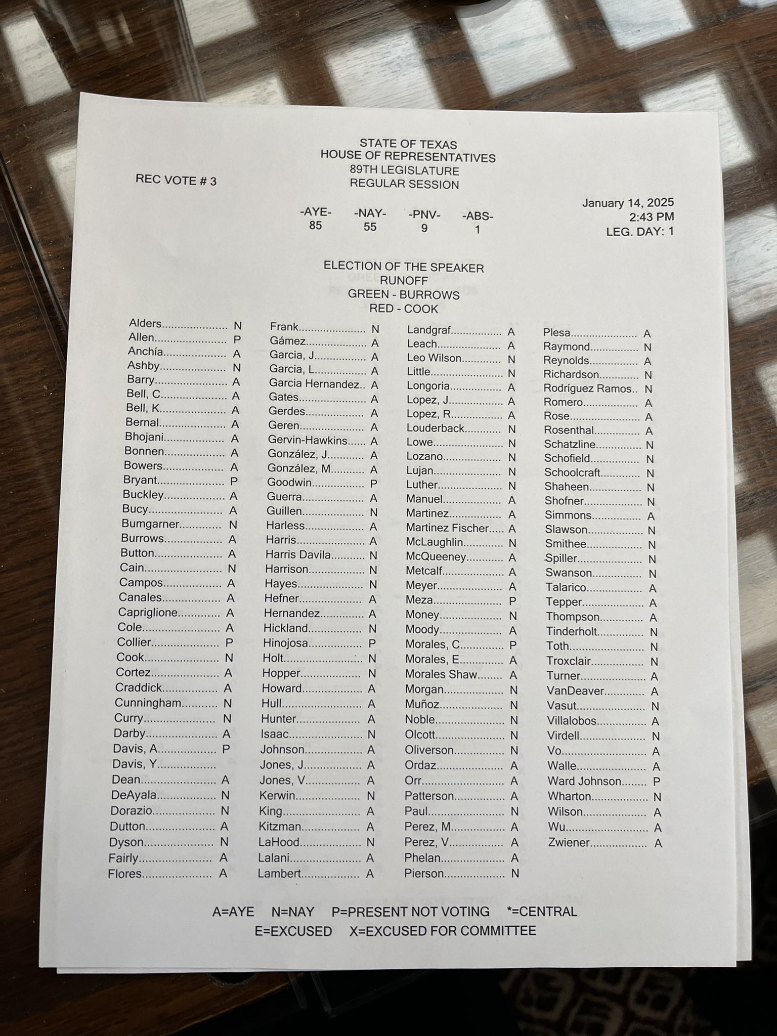 Burrows Clinches Texas House Speaker, But GOP Divisions Take Center ...